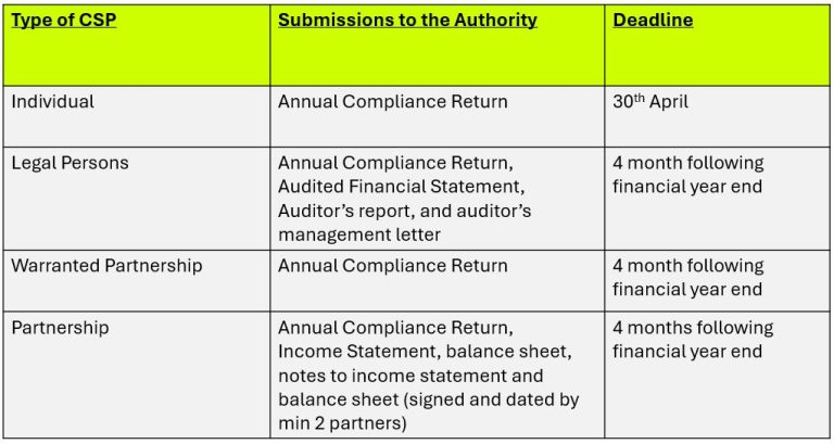 Changes in the CSP Rulebook - Finanzi